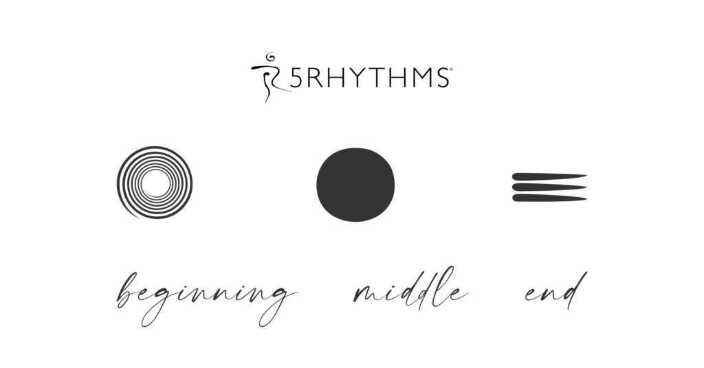 Beginning, Middle, End, Zagreb 2024 - Ples Ritmova
